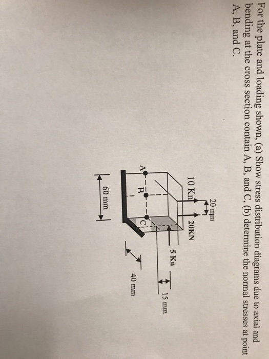 Solved For the plate and loading shown, (a) Show stress | Chegg.com