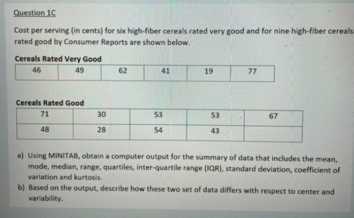 Solved Cost per serving (in cents) for six high-fiber | Chegg.com