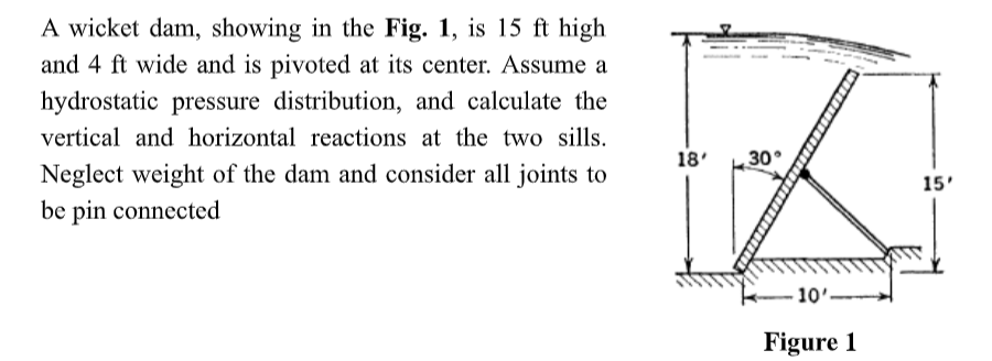 Solved A wicket dam, showing in the Fig. 1, is 15 ft high | Chegg.com
