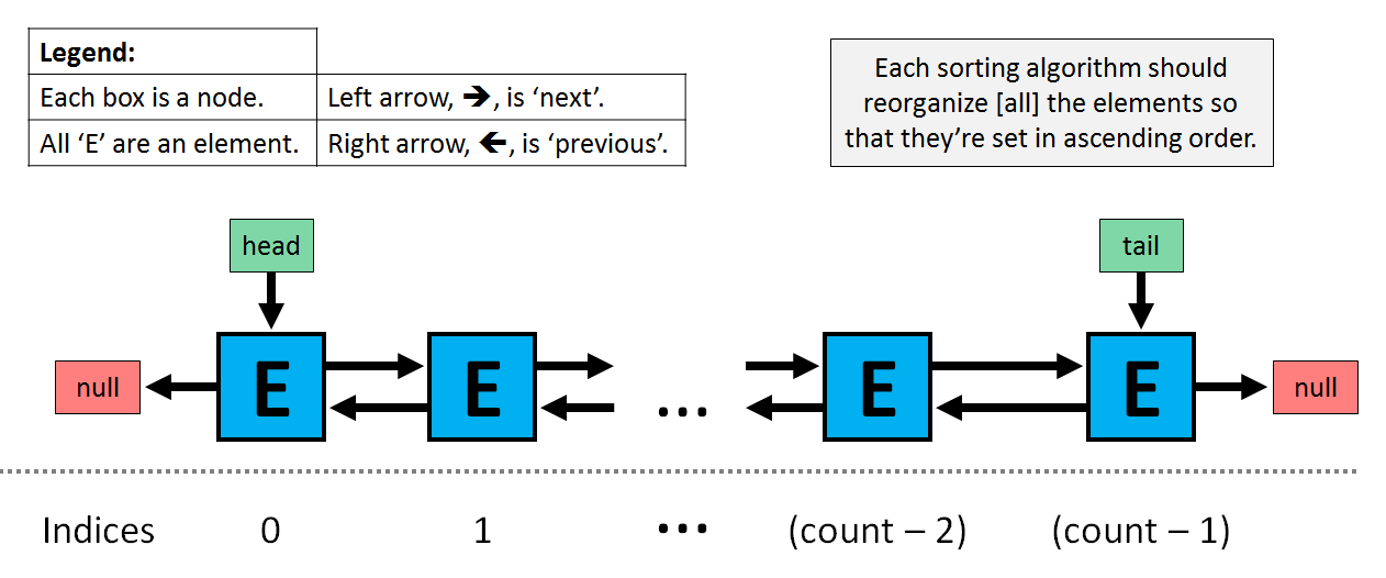 Solved Code for Sortable_Linked_List import | Chegg.com