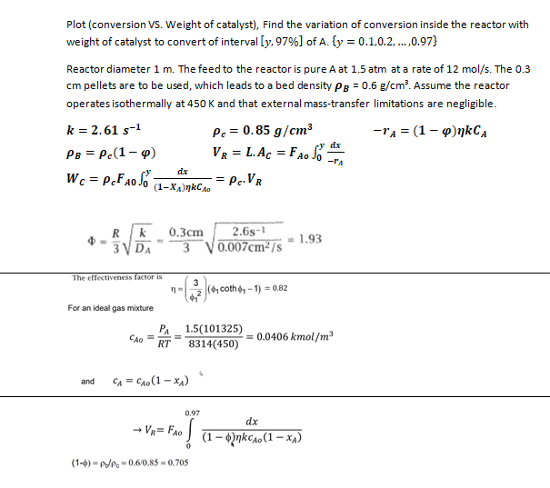 Solved Plot (conversion Vs. Weight of catalyst), Find the | Chegg.com