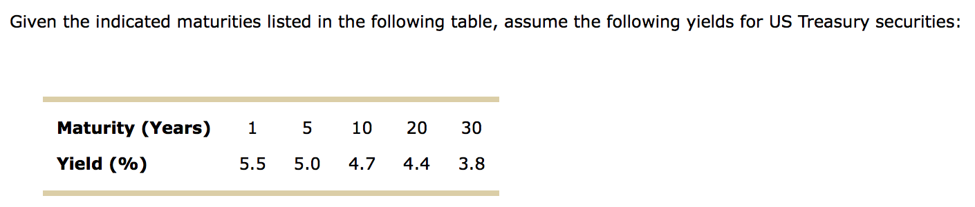 Solved Given the indicated maturities listed in the | Chegg.com