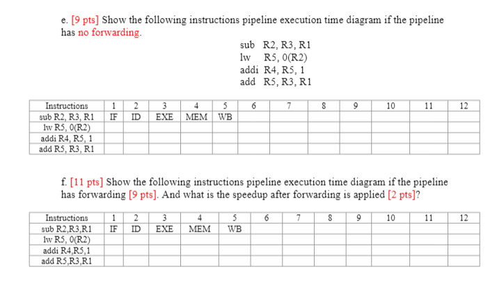 Solved e. [9 pts] Show the following instructions pipeline | Chegg.com