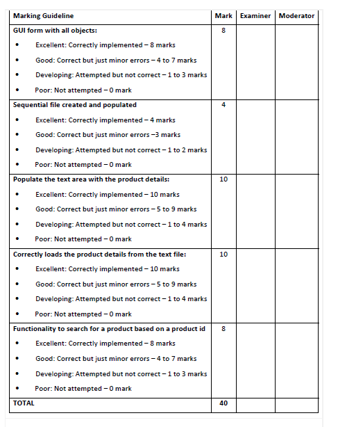 Solved Question 3 Marks: 40) Write a Java GUI application | Chegg.com