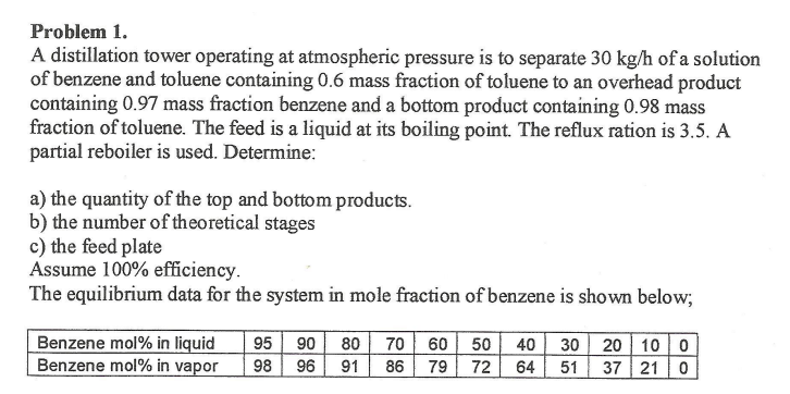 Solved Problem 1. A distillation tower operating at | Chegg.com