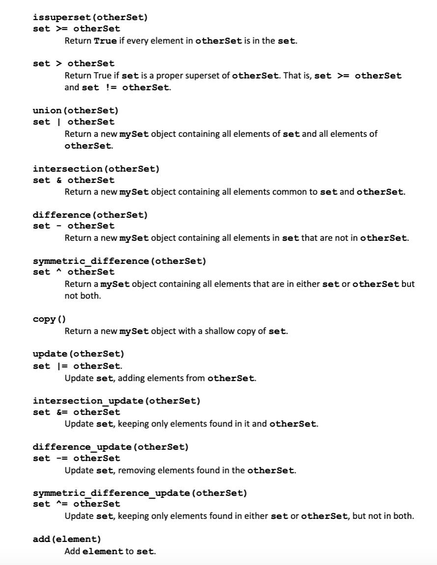 Solved Using Python Write A Class Called Myset Write Class 8962