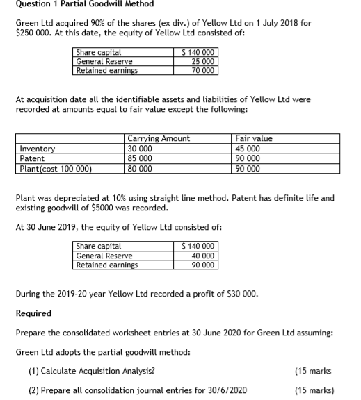 Solved Question 1 Partial Goodwill Method Green Ltd acquired | Chegg.com