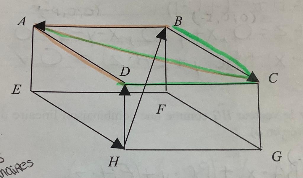 Solved A) Describe and represent graphically the place of | Chegg.com
