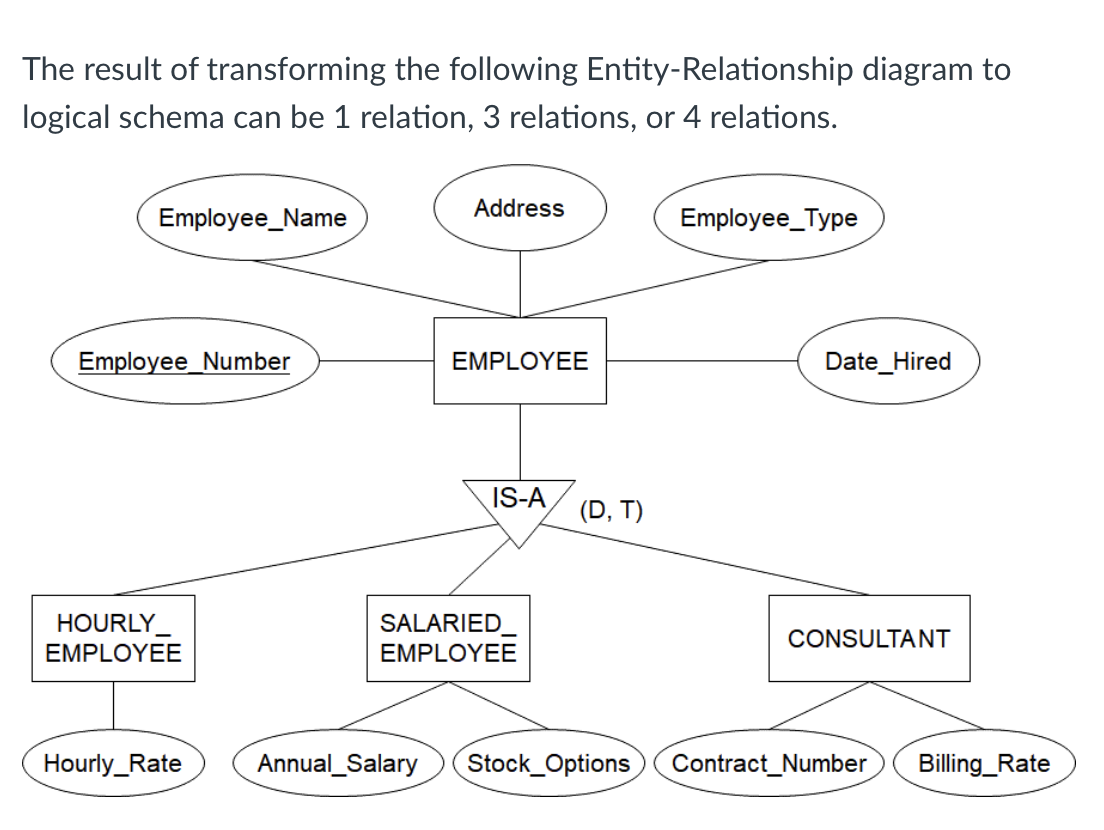 Solved The result of transforming the following | Chegg.com