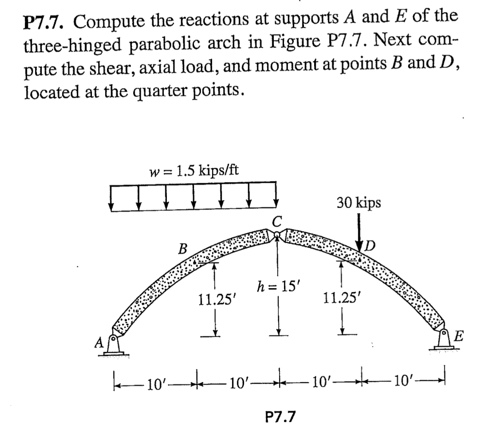 Solved P7.7. Compute the reactions at supports A and E of | Chegg.com