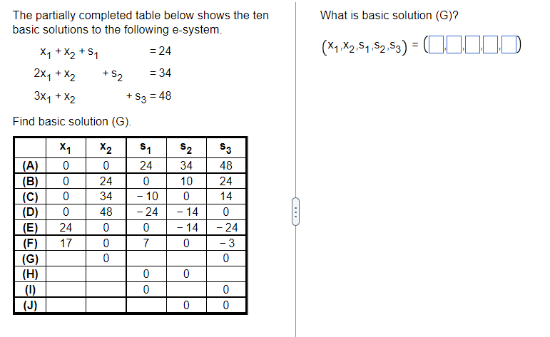 Solved The partially completed table below shows the ten | Chegg.com