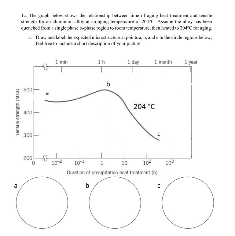 Solved The graph below shows the relationship between time | Chegg.com