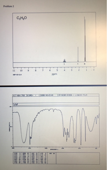 Solved Identify the molecular structure of each NMR spectra. | Chegg.com