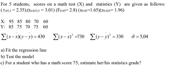 Solved For 5 students, scores on a math test (X) and | Chegg.com
