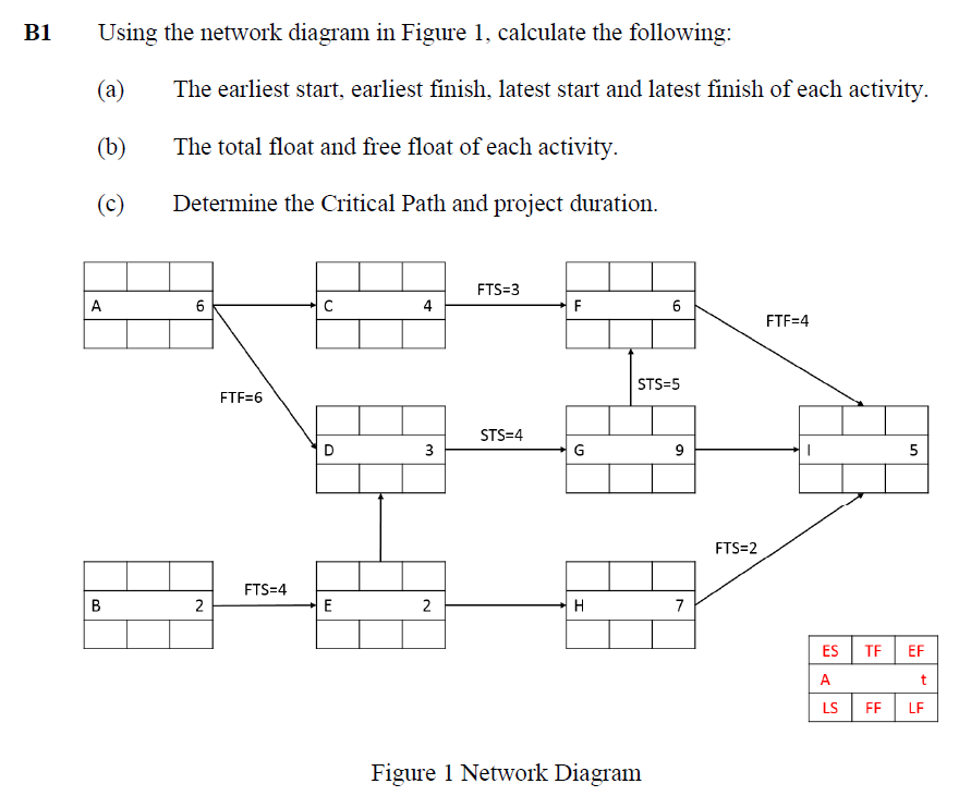 Solved Using the network diagram in Figure 1, calculate the | Chegg.com