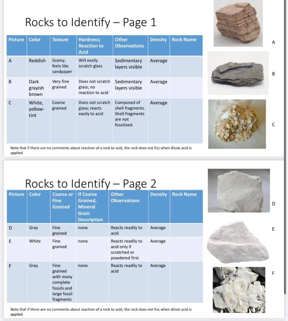 Solved Rocks to Identify - Page 1 Rocks to Identify - Page | Chegg.com