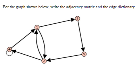 Solved For the graph shown below, write the adjacency matrix | Chegg.com
