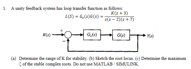 Solved 1. A unity feedback system has loop transfer function | Chegg.com
