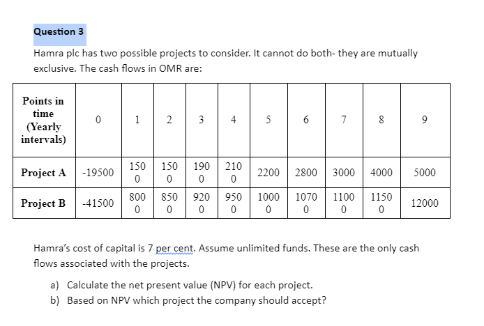 Solved Solve this Question in Excel And Show me step by step | Chegg.com