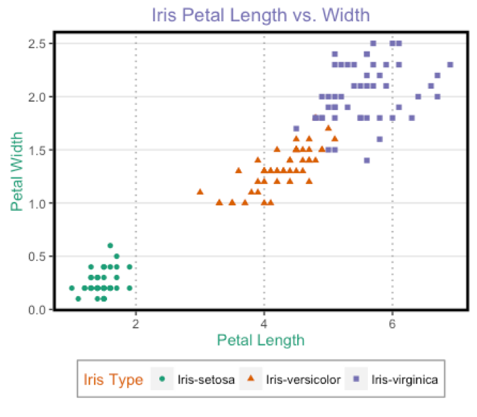 Solved Use the `iris` dataset from the `datasets` | Chegg.com