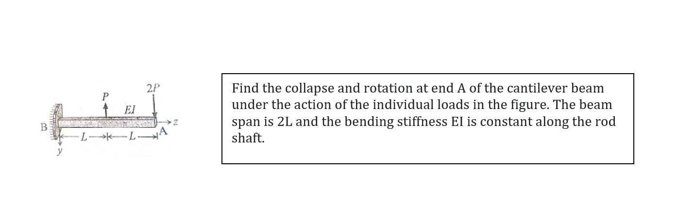 Solved Find the collapse and rotation at end A of the | Chegg.com