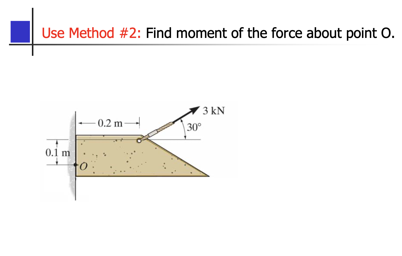 Solved Use Method \#2: Find moment of the force about point | Chegg.com