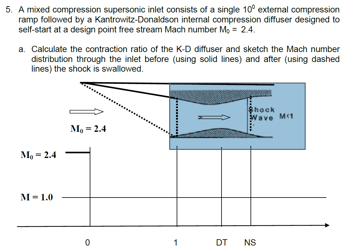 5. A mixed compression supersonic inlet consists of a | Chegg.com
