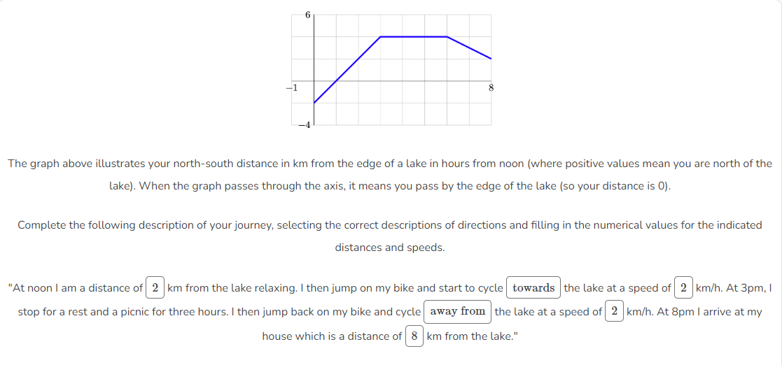 Solved The graph above illustrates your north-south distance | Chegg.com