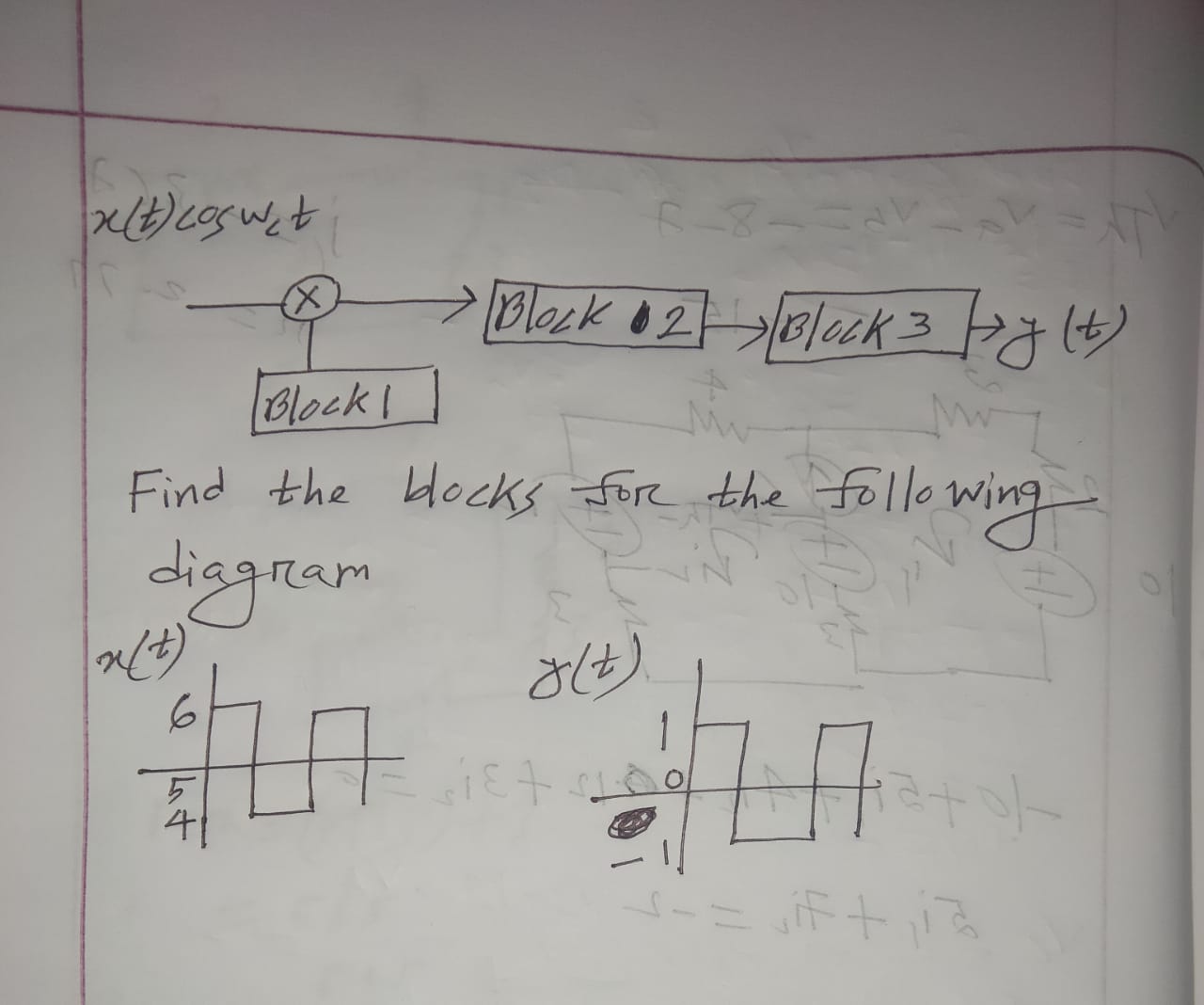 Solved Find the blocks for the following diagram | Chegg.com