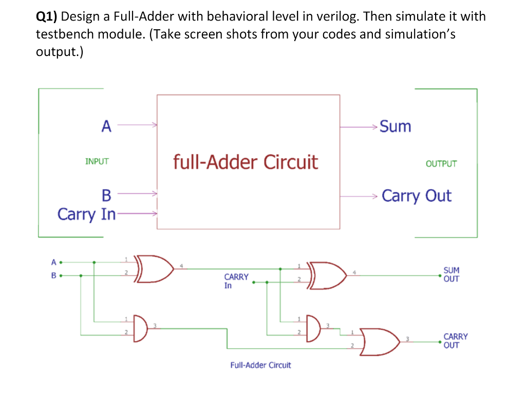 Solved Q1) Design a Full-Adder with behavioral level in | Chegg.com