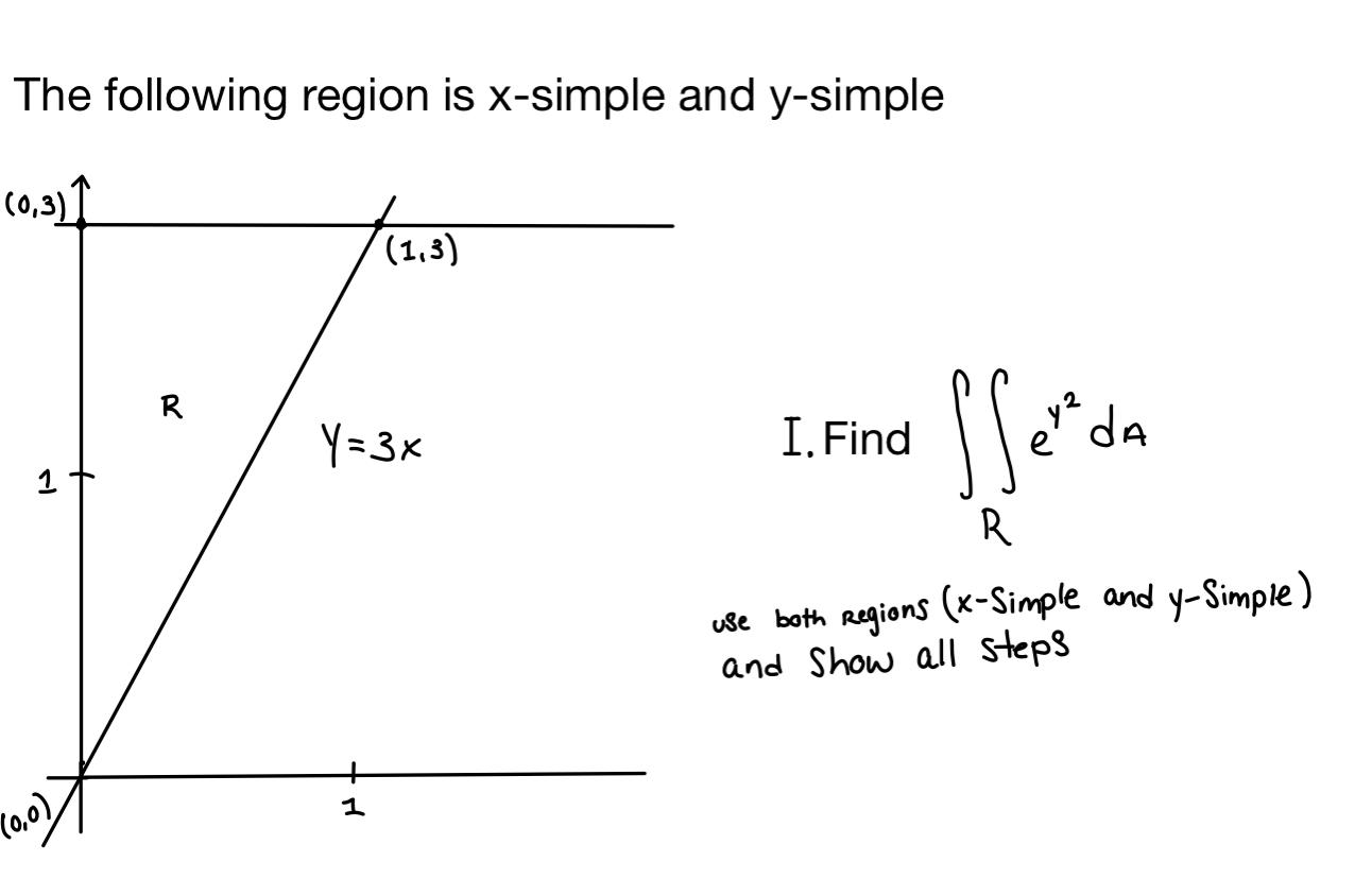 Solved The following region is x-simple and y-simple (0,3) 1 | Chegg.com