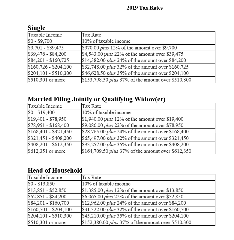 Solved Arthur and Cora are married and have 2 dependent | Chegg.com