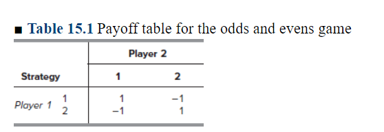 Solved 15.3-1. Consider the odds and evens game introduced | Chegg.com