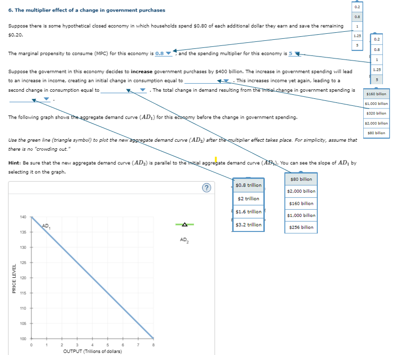 Solved The multiplier effect of a change in government | Chegg.com