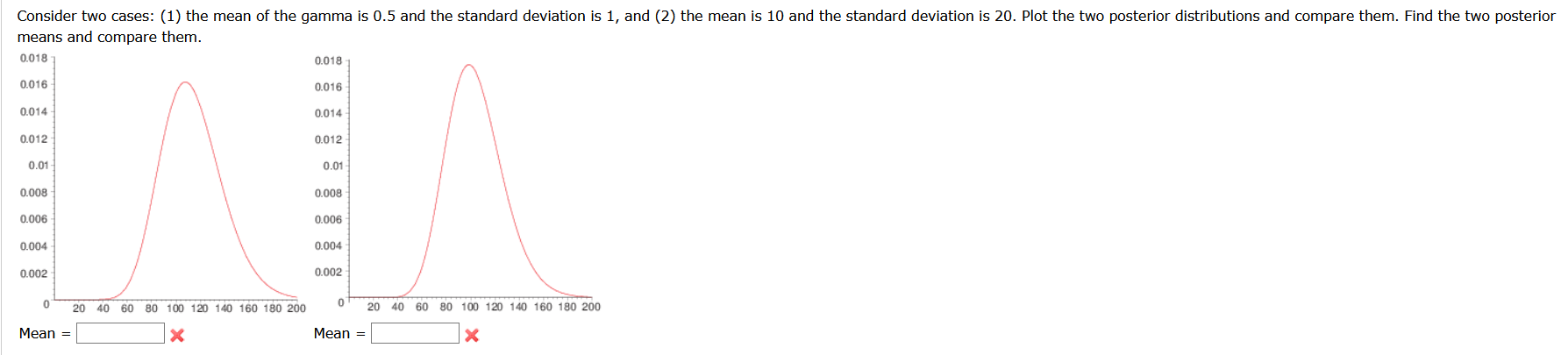 Solved Show that the gamma distribution is a conjugate prior | Chegg.com