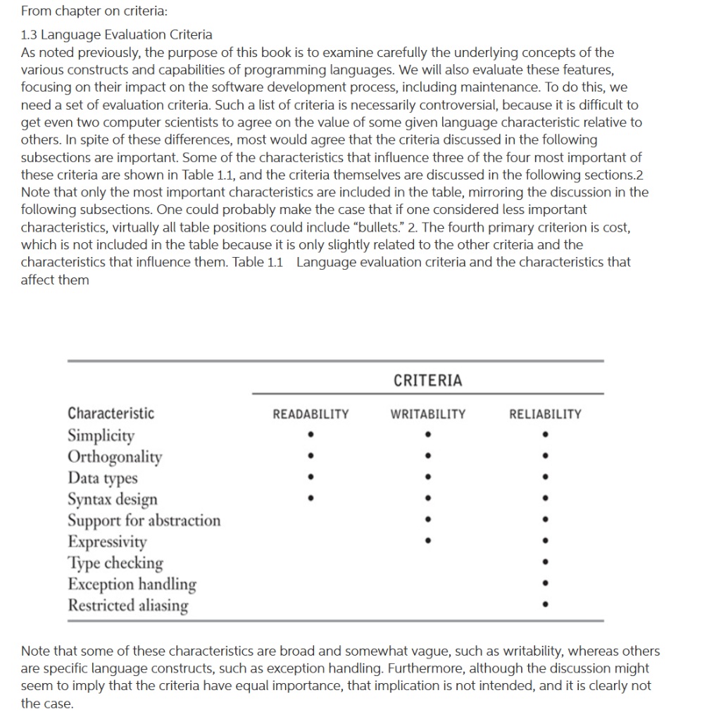 Solved Write an evaluation for C++, using the criteria | Chegg.com