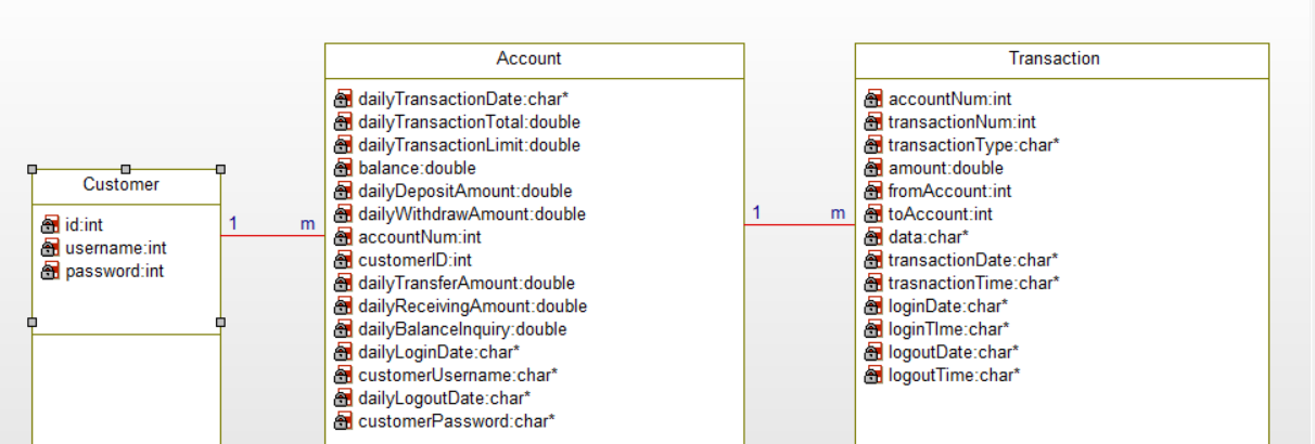 Solved Hello, for this assignment I need to draw a STATE | Chegg.com