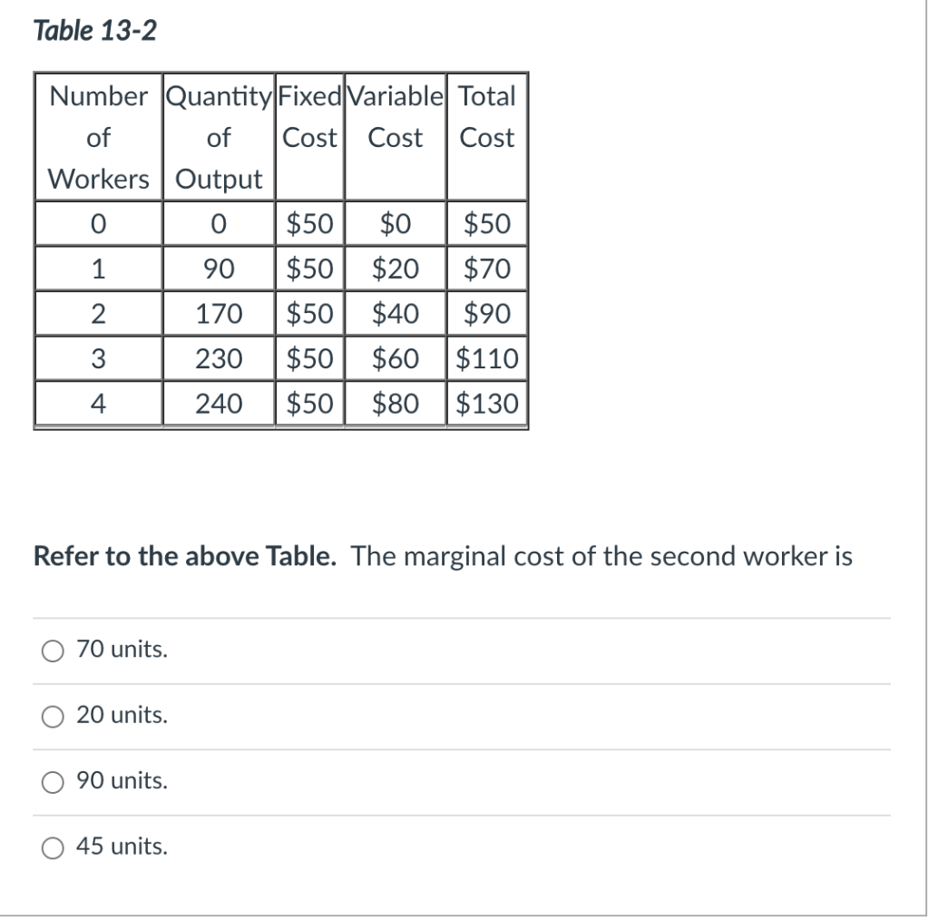 Solved Table 13-2 Number Quantity Fixed Variable Total of of | Chegg.com