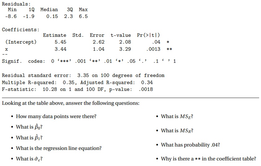Solved Residuals: Min −8.61Q−1.9 Median 0.153Q2.3 Max 6.5 | Chegg.com