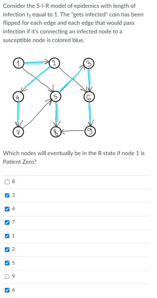 Solved pt.2 ﻿There is the smallest set of nodes that can be | Chegg.com