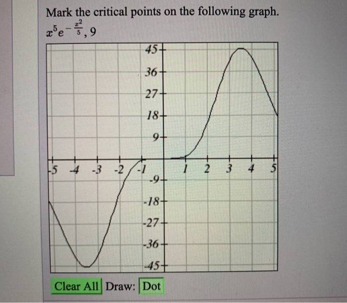 Solved Mark the critical points on the following graph. e,9 | Chegg.com Solved Mark the critical points on the following graph. e,9 | Chegg.com