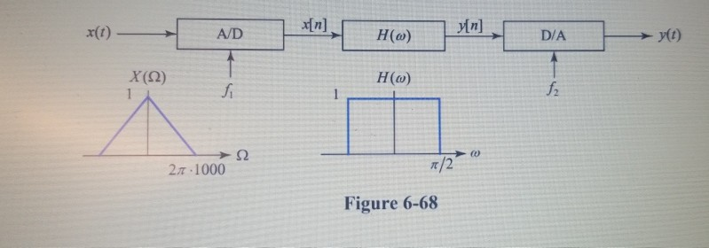 Solved Problem 6-3 Given the discrete-time filtering system | Chegg.com
