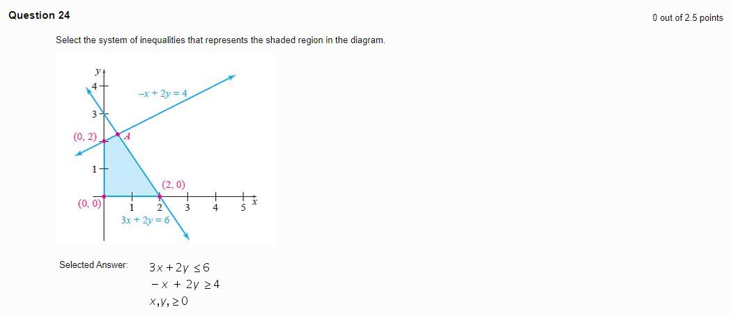 Solved Question 24 0 out of 2.5 points Select the system of | Chegg.com