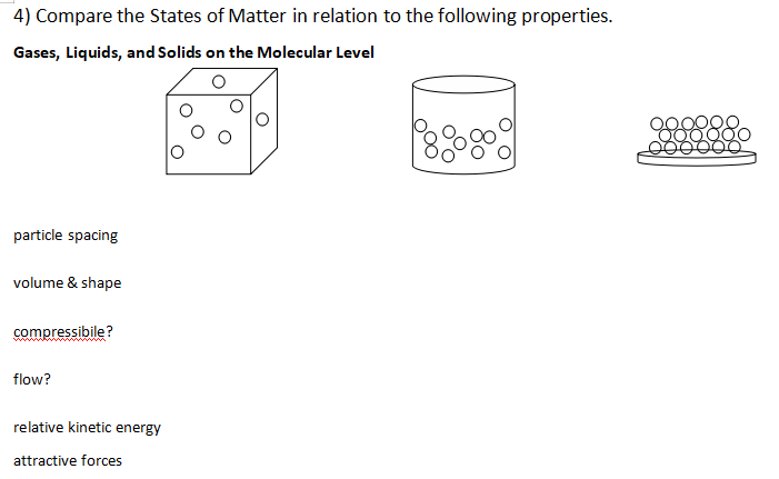 Solved 4) Compare the States of Matter in relation to the | Chegg.com