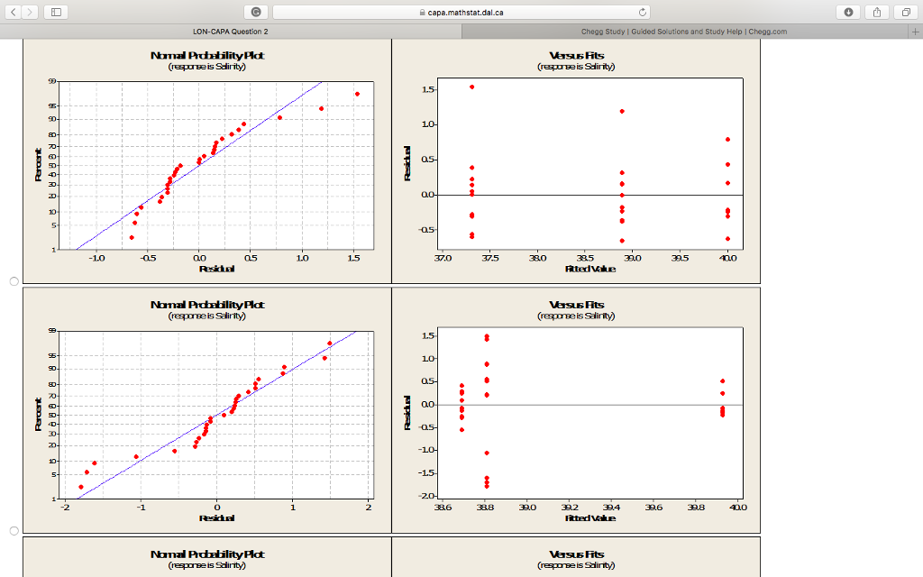 Solved Using the data below, use Minitab to run a one-way | Chegg.com