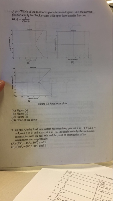 Solved Which of the root locus plots shown in Figure 1.4 is | Chegg.com
