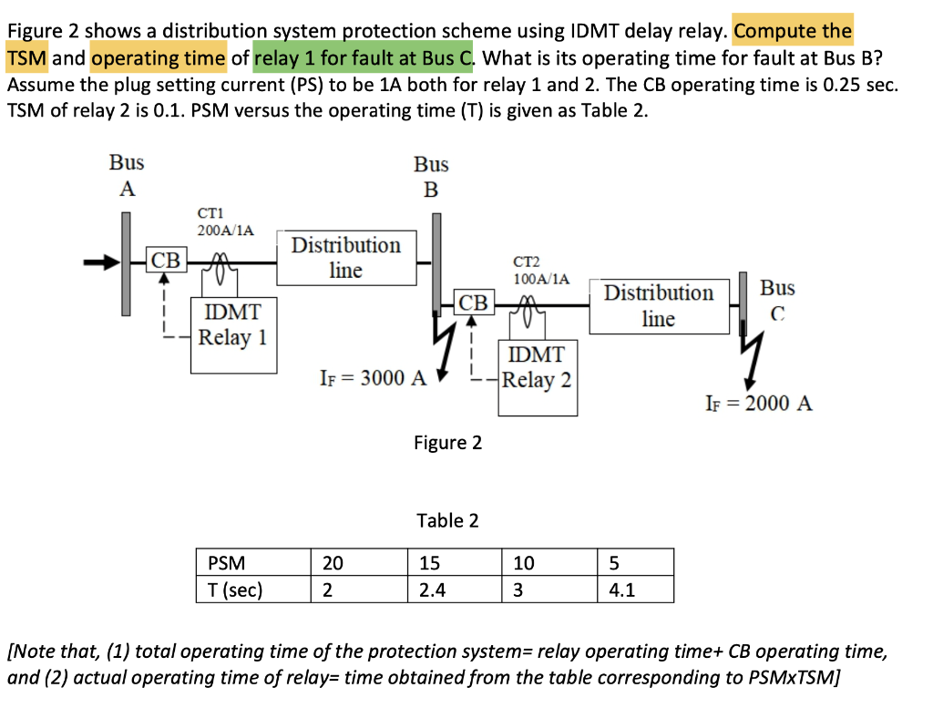 Solved Figure 2 shows a distribution system protection | Chegg.com