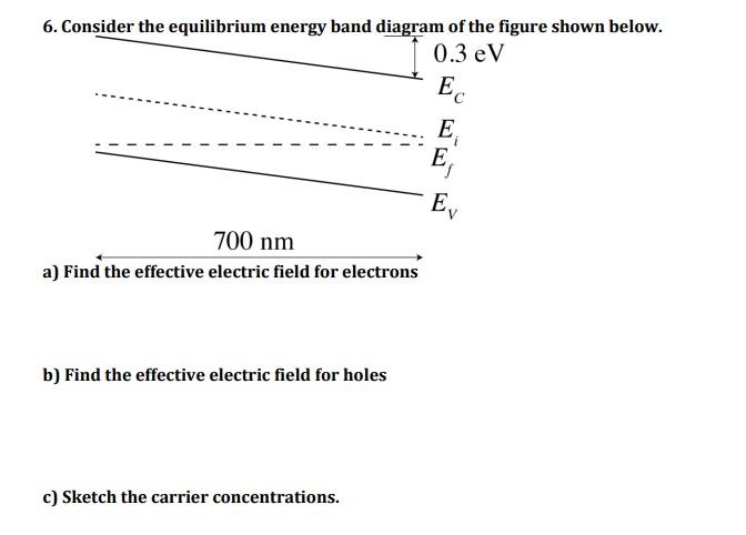 Solved 6. Consider the equilibrium energy band diagram of | Chegg.com
