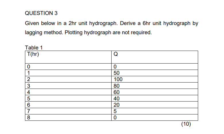 Solved QUESTION 3 Given below in a \\( 2 \\mathrm{hr} \\) | Chegg.com