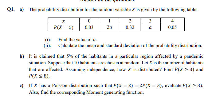 Solved Q1. a) The probability distribution for the random | Chegg.com